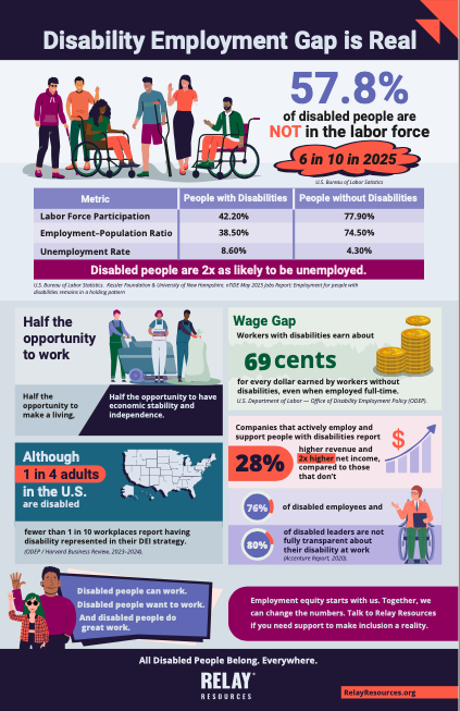 80 Years of Progress and Yet So Much More To Do: NDEAM and Disability Inclusion